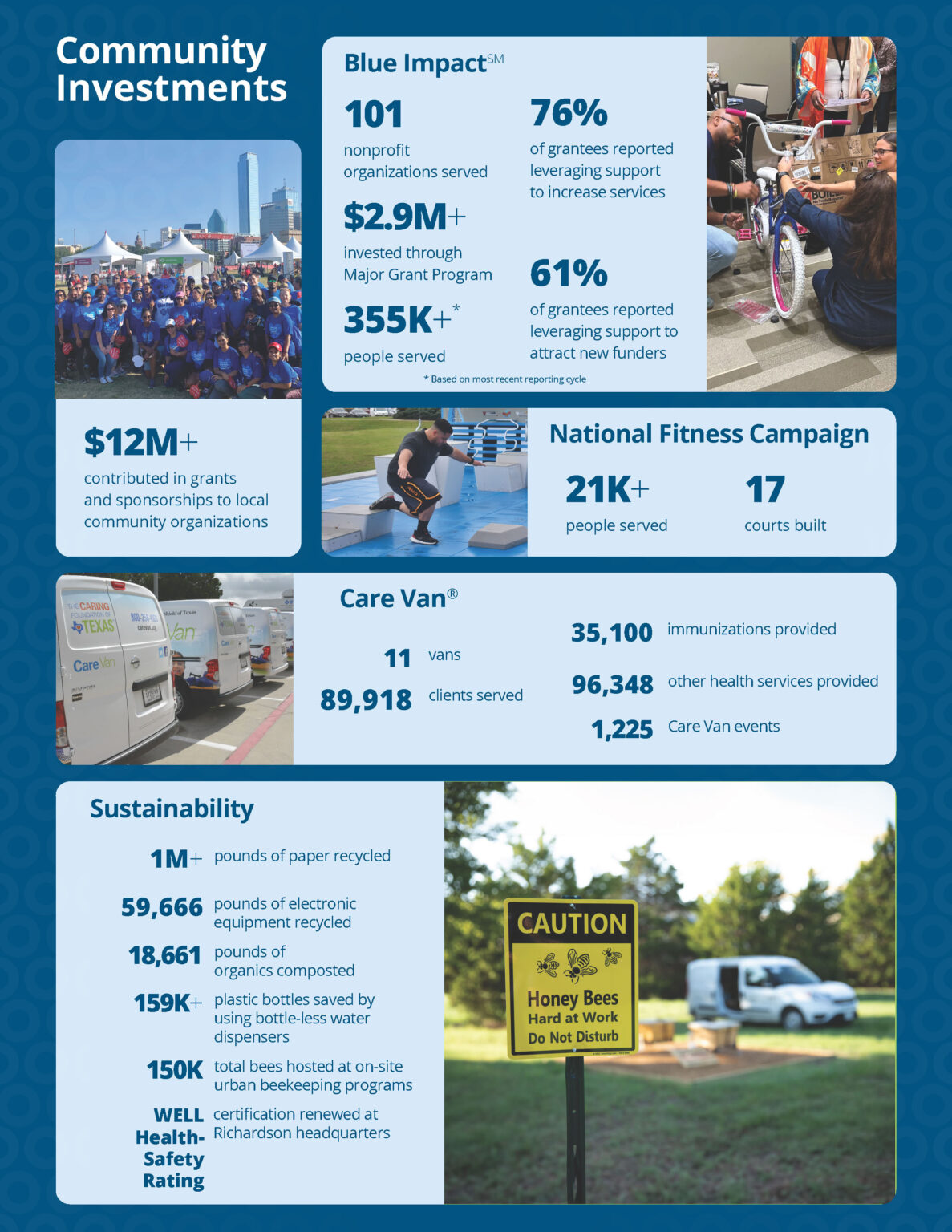 BlueCross Blue Shield Corporate Social Responsibility Highlights 2024 ...